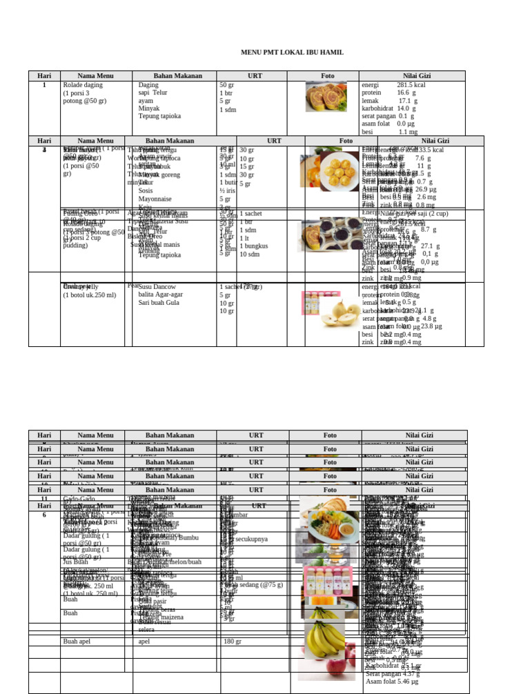 Menu PMT Lokal Kandungan Gizi | PDF