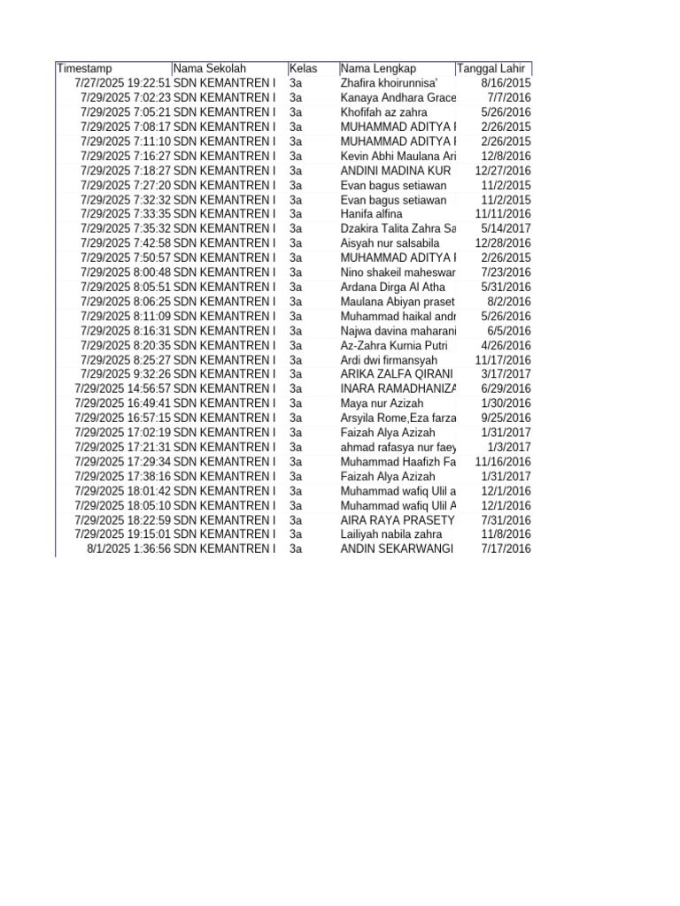 Formulir Pemeriksaan Kesehatan Gratis (Pkg) Anak Sekolah Puskesmas Tulangan – Jenjang Sd_mi ...