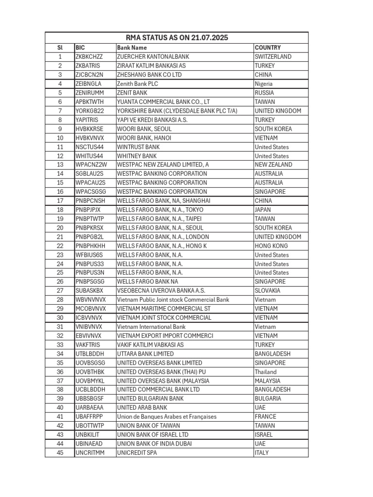 RMA List of International Banks | PDF | Jp Morgan Chase | Banks