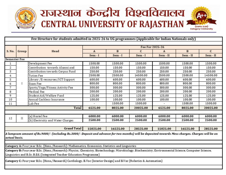 Fee Structure - UG - Four Year B.SC - ., B.SC - B.ed - and B.voc - 2025 ...