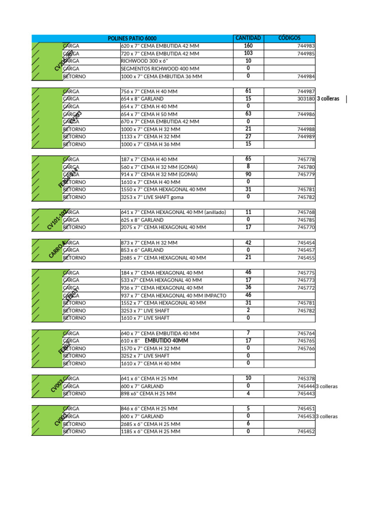 Levantamiento Polines 20 de Julio 2025 | PDF