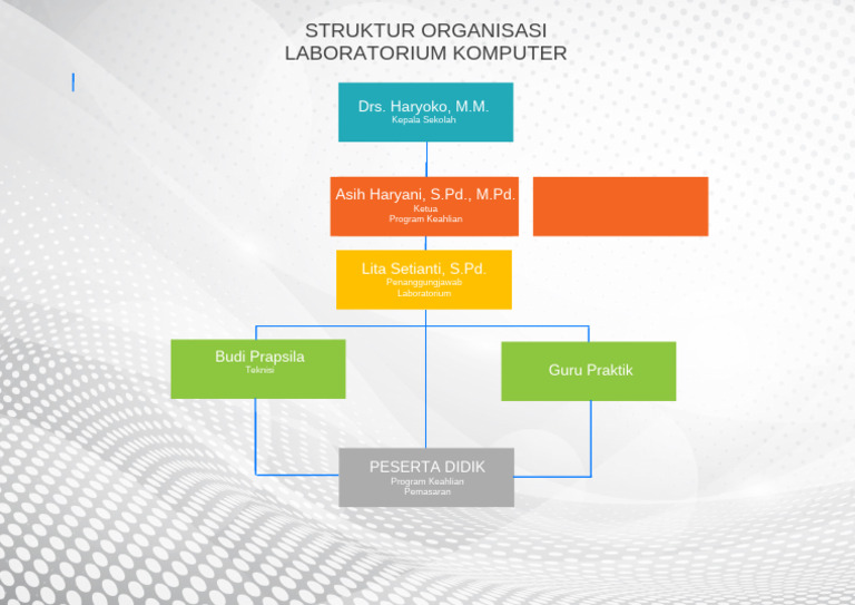 Struktur Organisasi Laboratorium Komputer | PDF