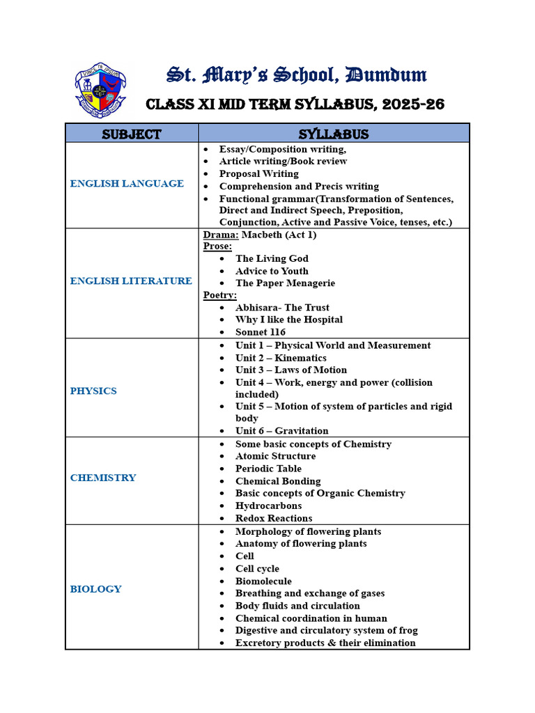 Class 11 Mid Term Syllabus 2025 | PDF | Chemistry | Accounting