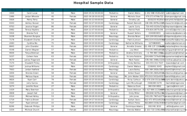 Hospital Sample Data Colorful | PDF | Medicine | Health Care