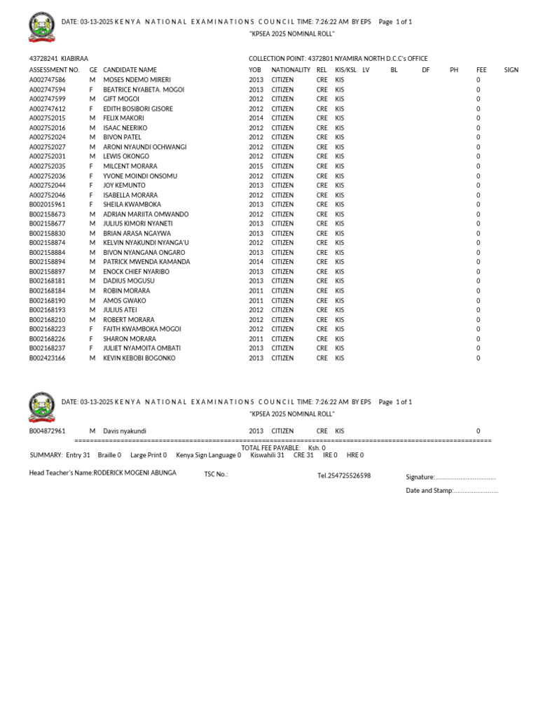 Kiabiraa Kpsea Nominal Roll | PDF