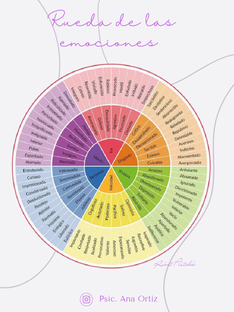 Rueda de Las Emociones | PDF