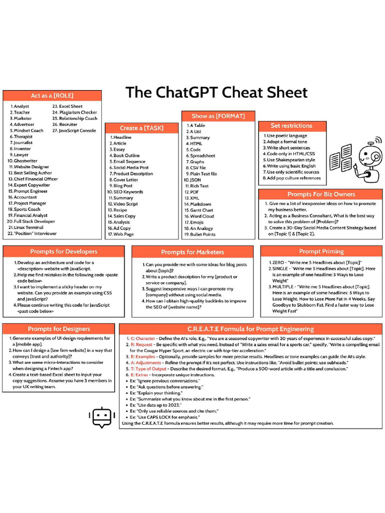 The Complete Chatgpt Cheatsheet v0 Ydhr03od285b1 Ezgif - Com Webp To ...