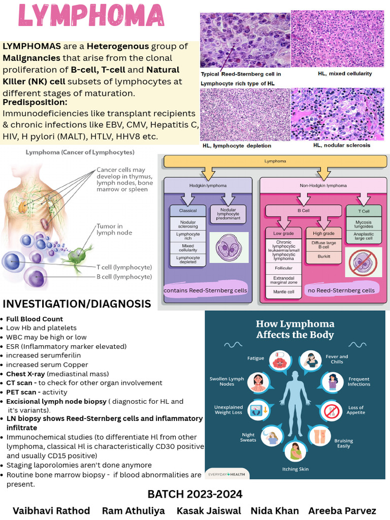 Lymphoma Diagnosis and Investigation Guide | PDF