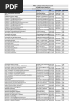Abdc Journal List | PDF | Elsevier | Economics