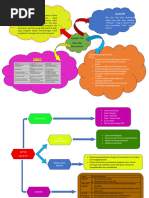Peta Konsep Ppt vs Ppb_Nurul Qomariyah | PDF