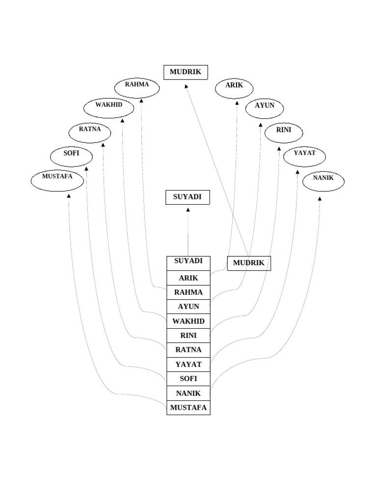 Denah Yel Yel | PDF