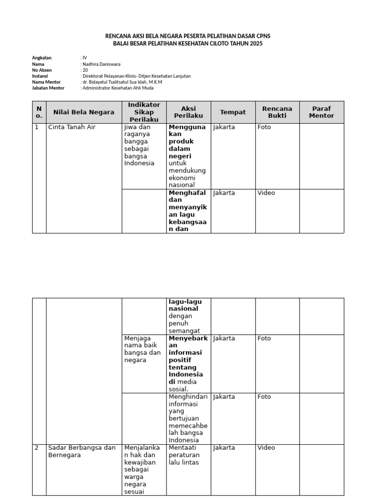 Matriks RABN Latsar Nadhira | PDF