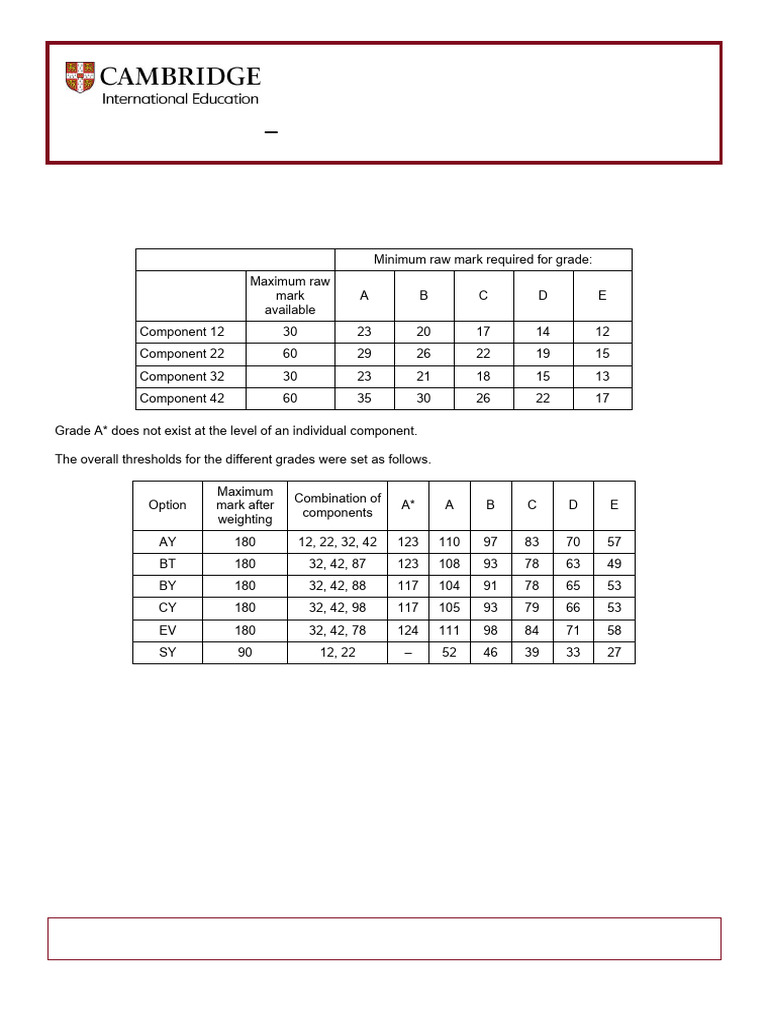9708 - m25 - GT ECO | PDF