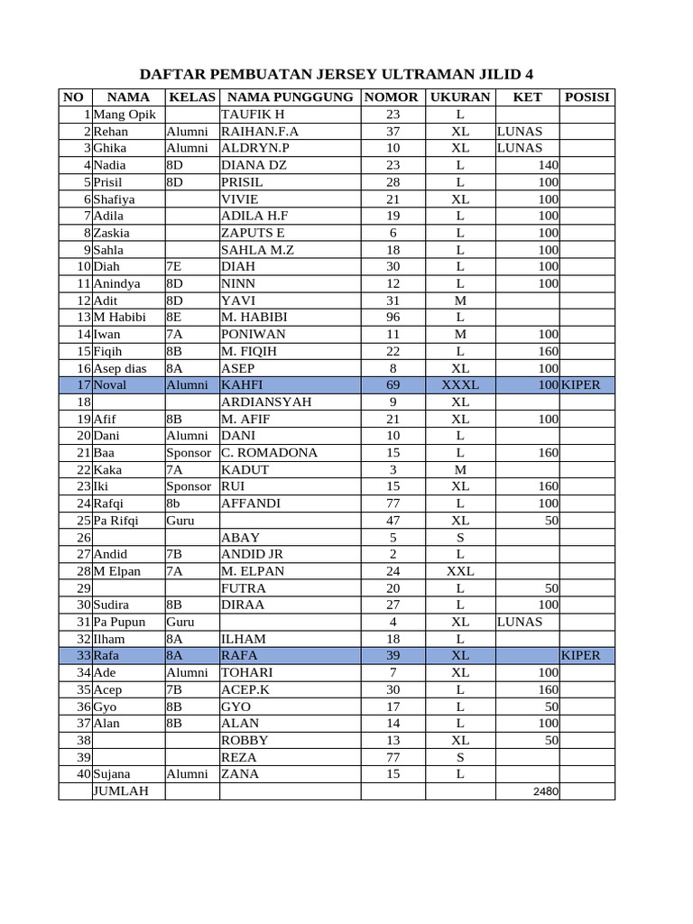 Daftar Nama Pembuatan Jersey | PDF