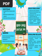 Modul 1 Peta Konsep RPP PPB Untuk PM | PDF
