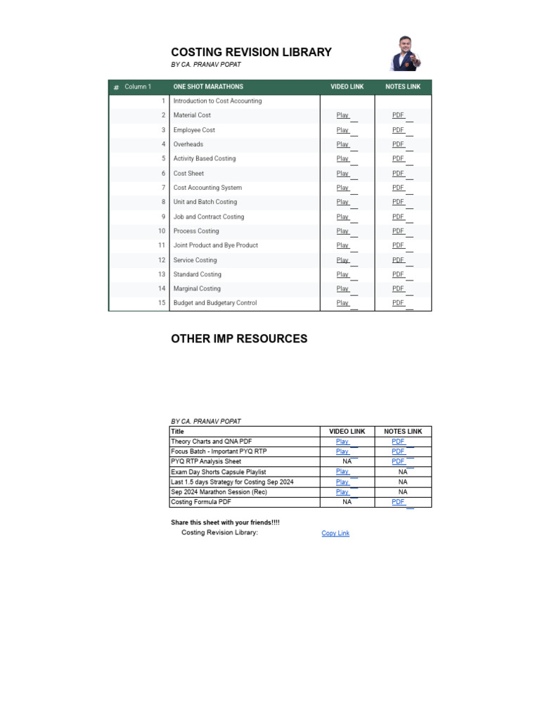 Costing Revision Library - CA. Pranav Popat - Sheet1 | PDF