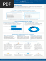 Astm G93 03 2011 | PDF | Emulsion | Sodium Hydroxide