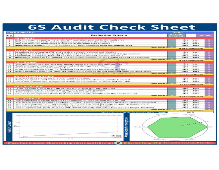 6S Audit Checksheet | PDF