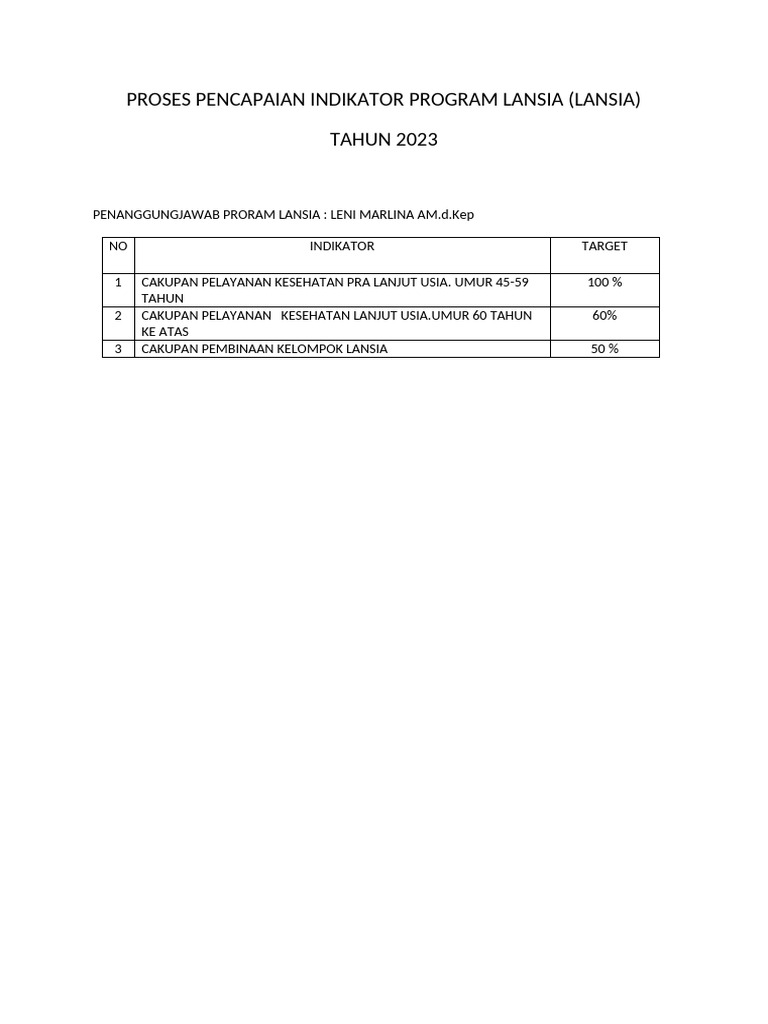Proses Pencapaian Indikator Dan Capaian Indikator | PDF