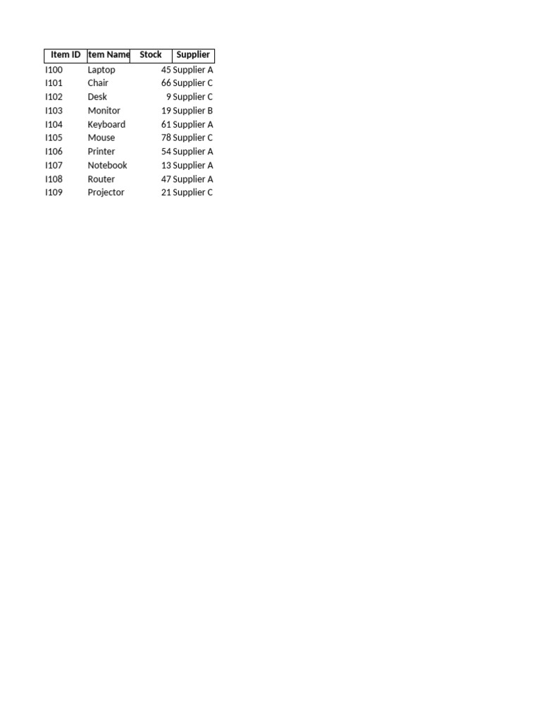 Inventory List | PDF