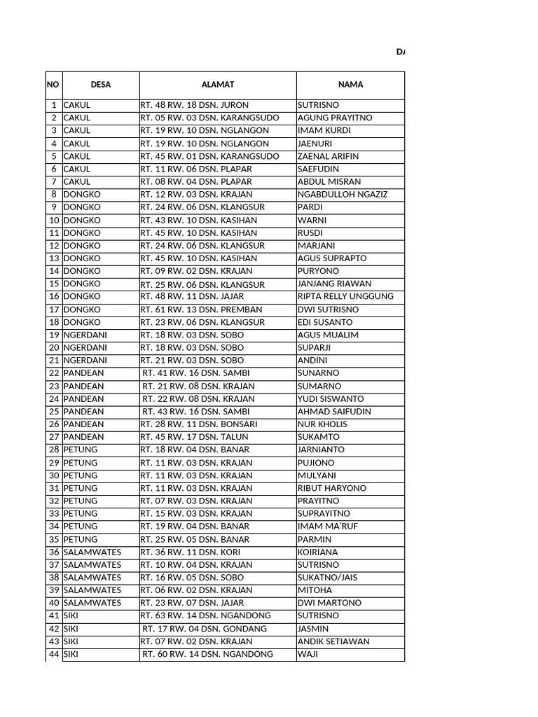Daftar Pemilik Sound Terop Dongko | PDF