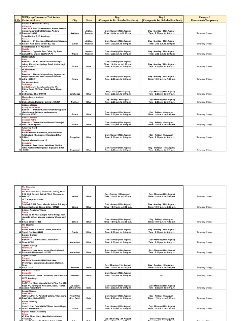 NEETprep Classroom Test Series Schedule | PDF
