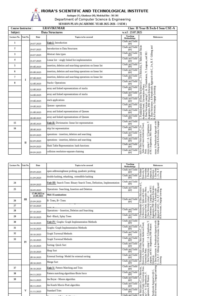 III-I ECE-A B MECH Cyber Security Lesson Plans 2022-23 | PDF ...