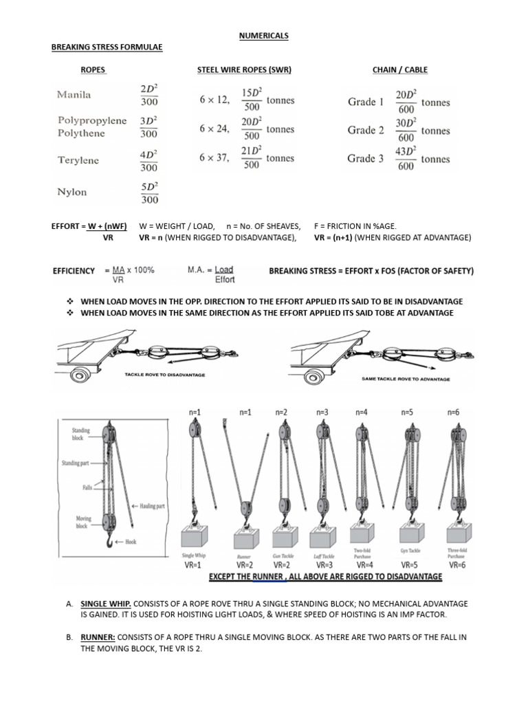 Lifting Gear Calculations and Solutions | PDF | Manufactured Goods ...