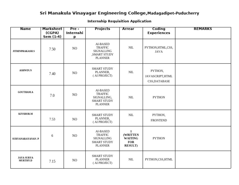 Internship Smvec (1) (1) (1) UPDATE | PDF