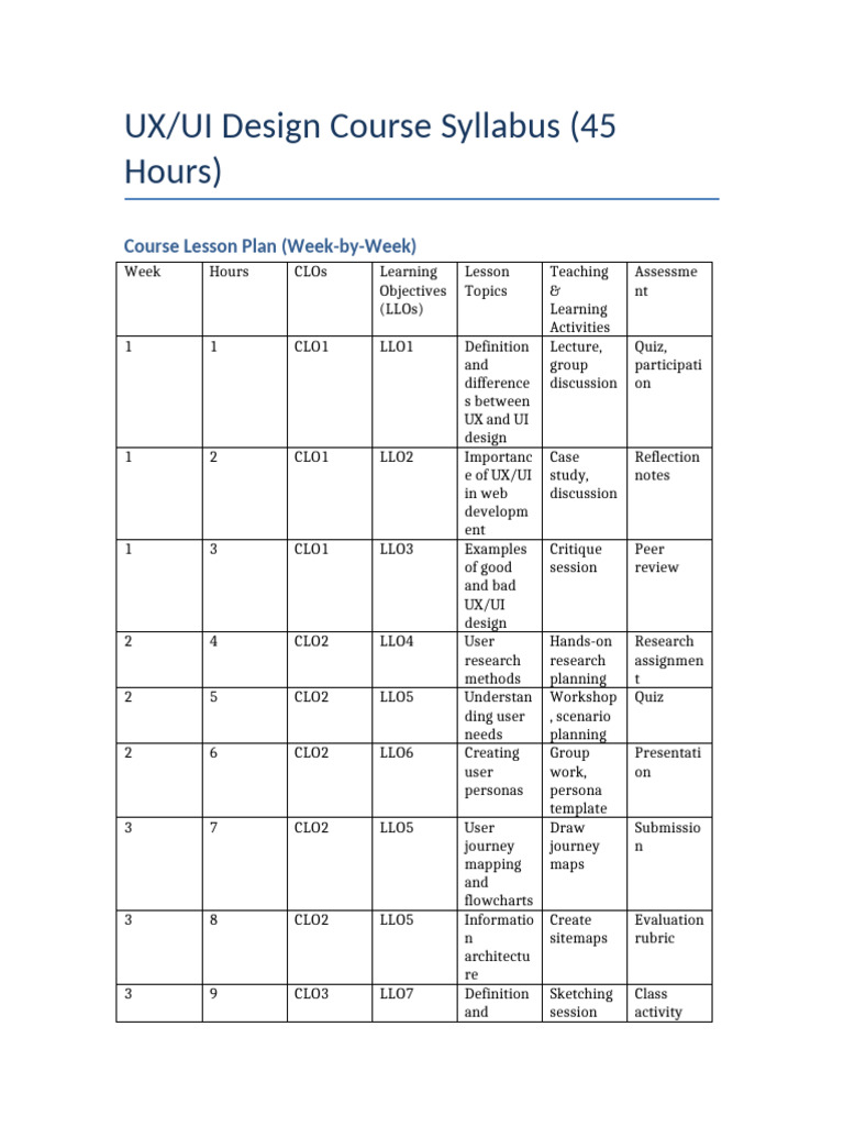UX UI Course Syllabus FULL 45hr | PDF | Usability | Computing