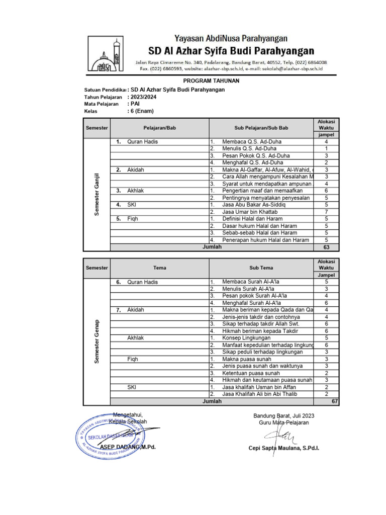 Protah Pai Tahun 2023 | PDF