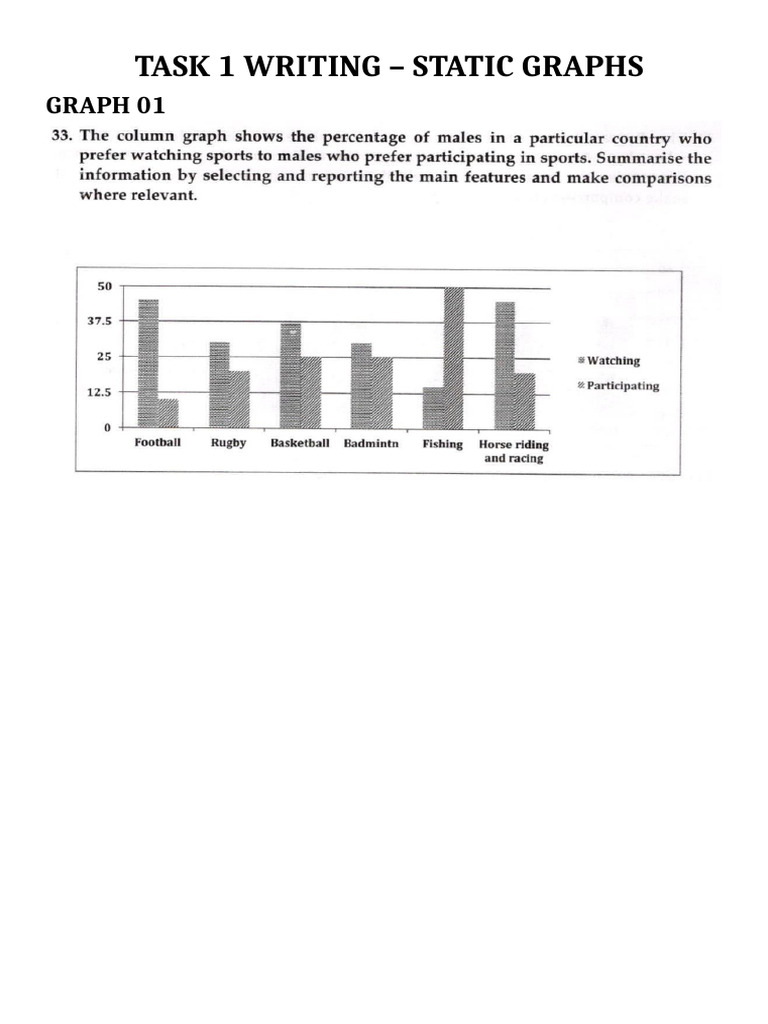 Introduction To Ielts Writing Task 1 | PDF