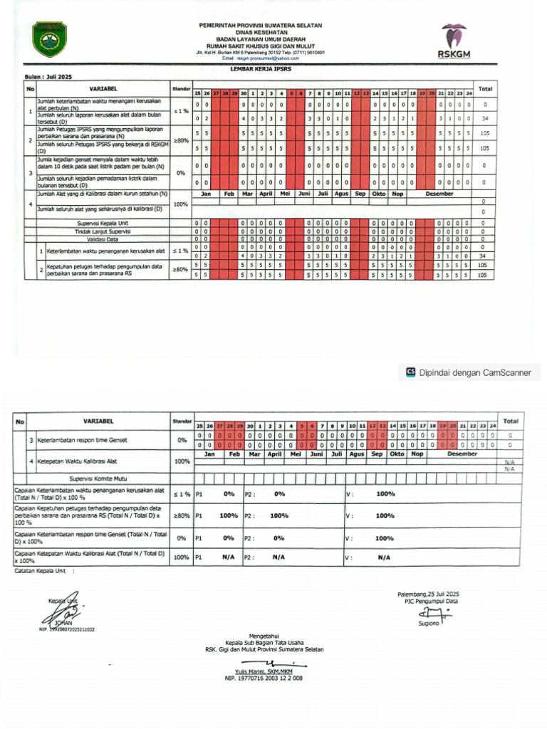 Lembar Kerja IPSRS | PDF