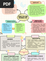 Tugas BM.1. Modul 1 Pola Pikir Bertumbuh (Growth Mindset) | PDF