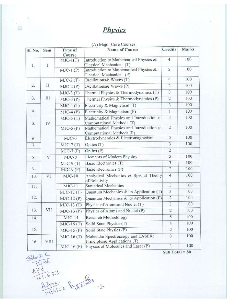 UG Course Structure | PDF