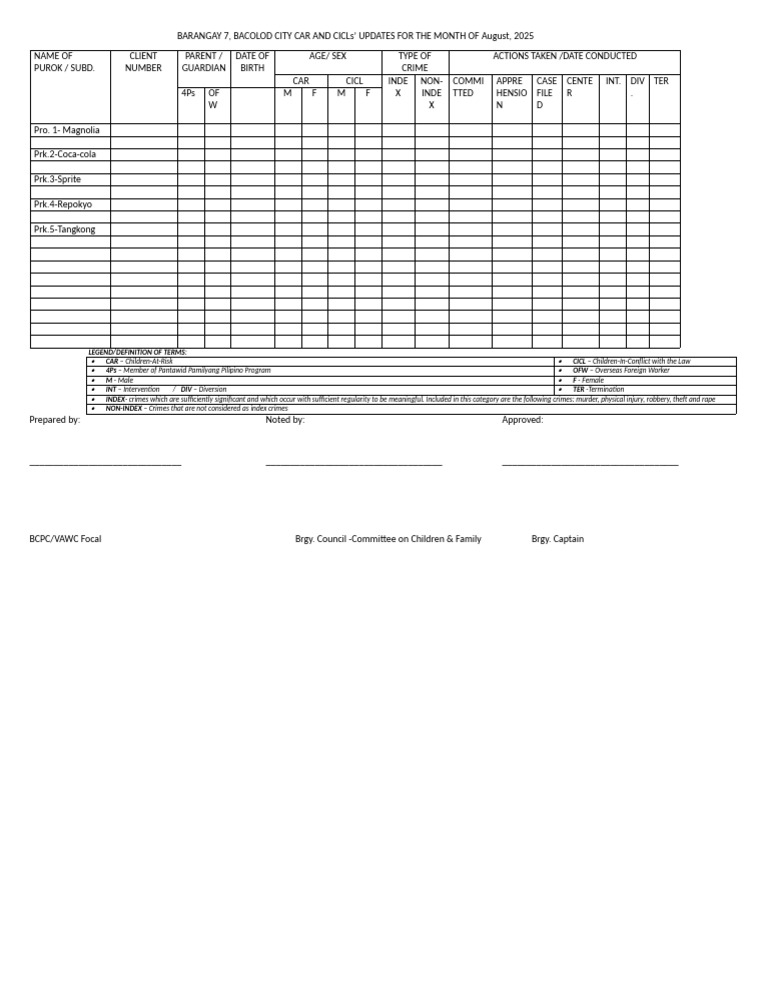 Updates on CAR and CICL in Repokyo | PDF | Problem Behavior | Violent Crime