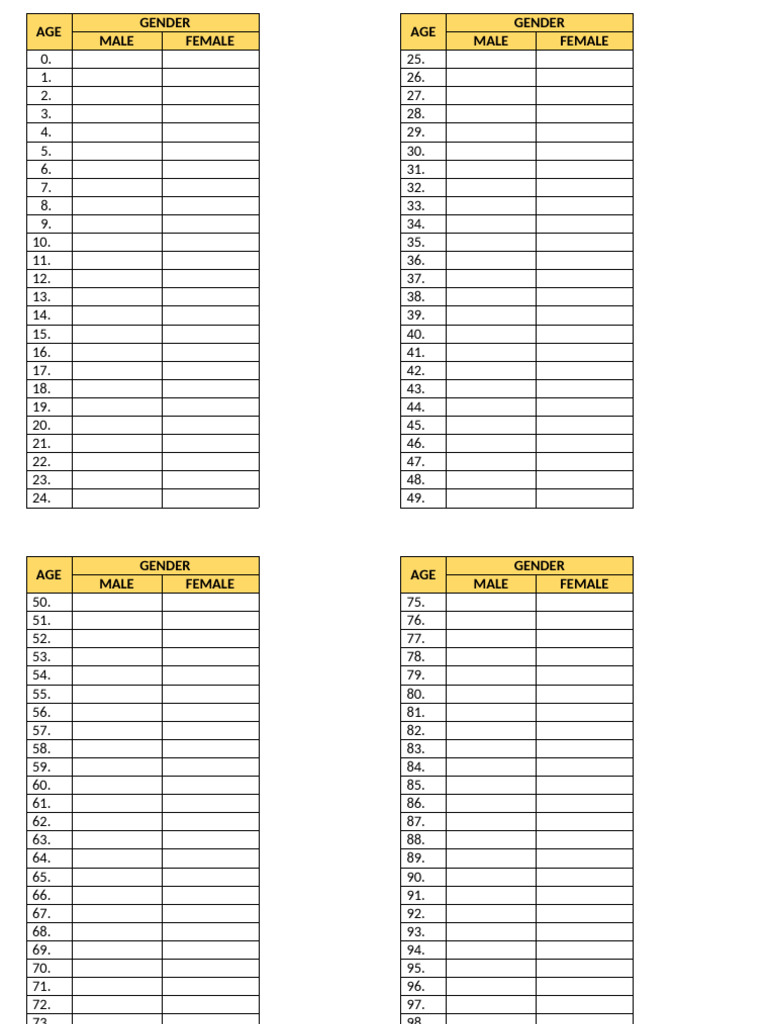 Age Bracket Analysis by Gender | PDF