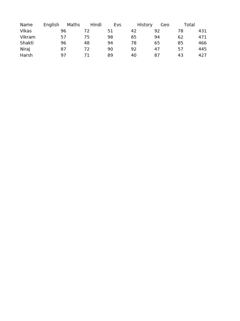 Mark Sheet | PDF