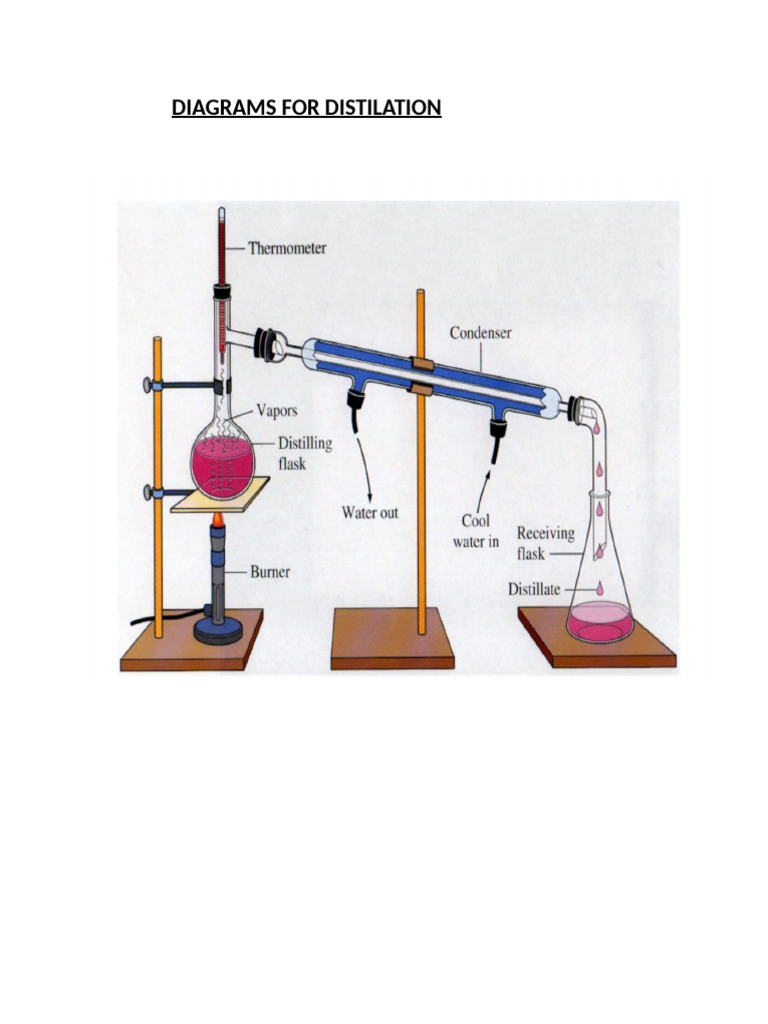 Notes Os Distillation and Fractional Distillation (1) | PDF