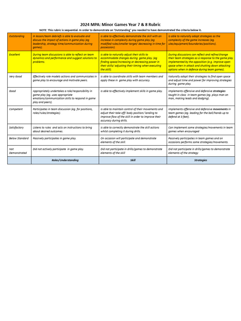 Yr 7 and 8 MPA - Minor Games | PDF | Psychological Concepts | Cognition