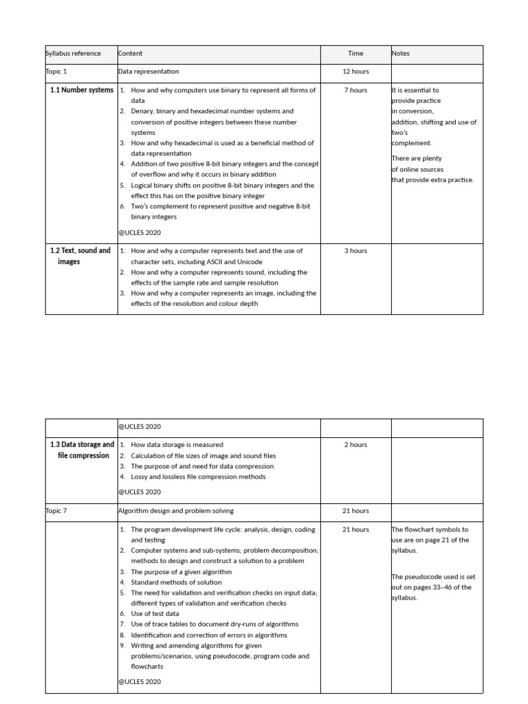 Cambridge IGCSE and O Level Computer Science Scheme of Work | PDF | Central Processing Unit ...