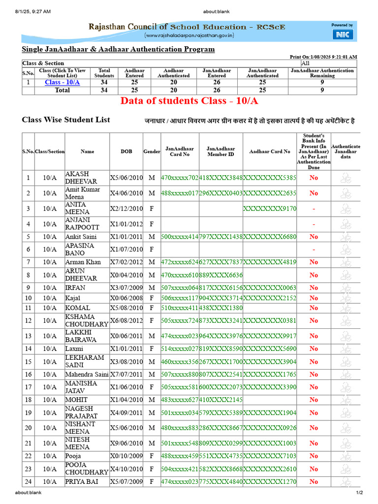 Data of Students Class - 10/A: Class Wise Student List | PDF