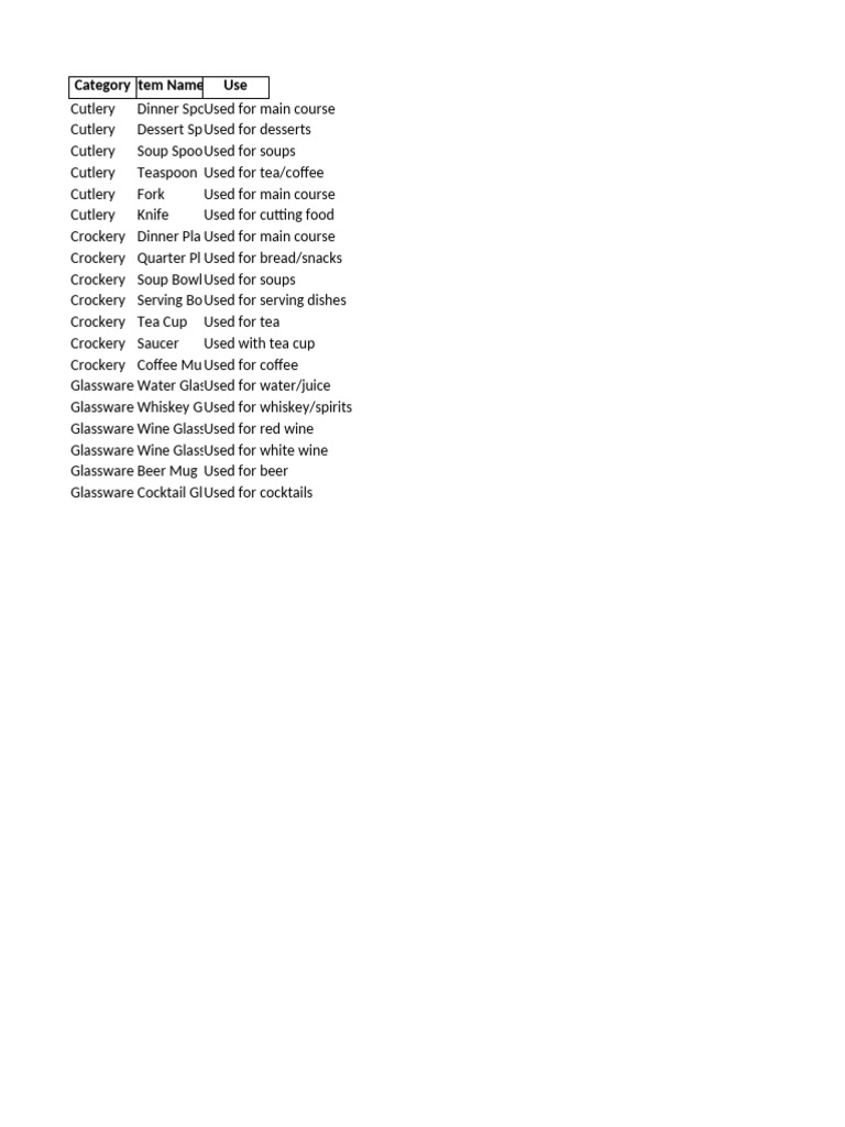 Bar Restaurant Cutlery Crockery List | PDF