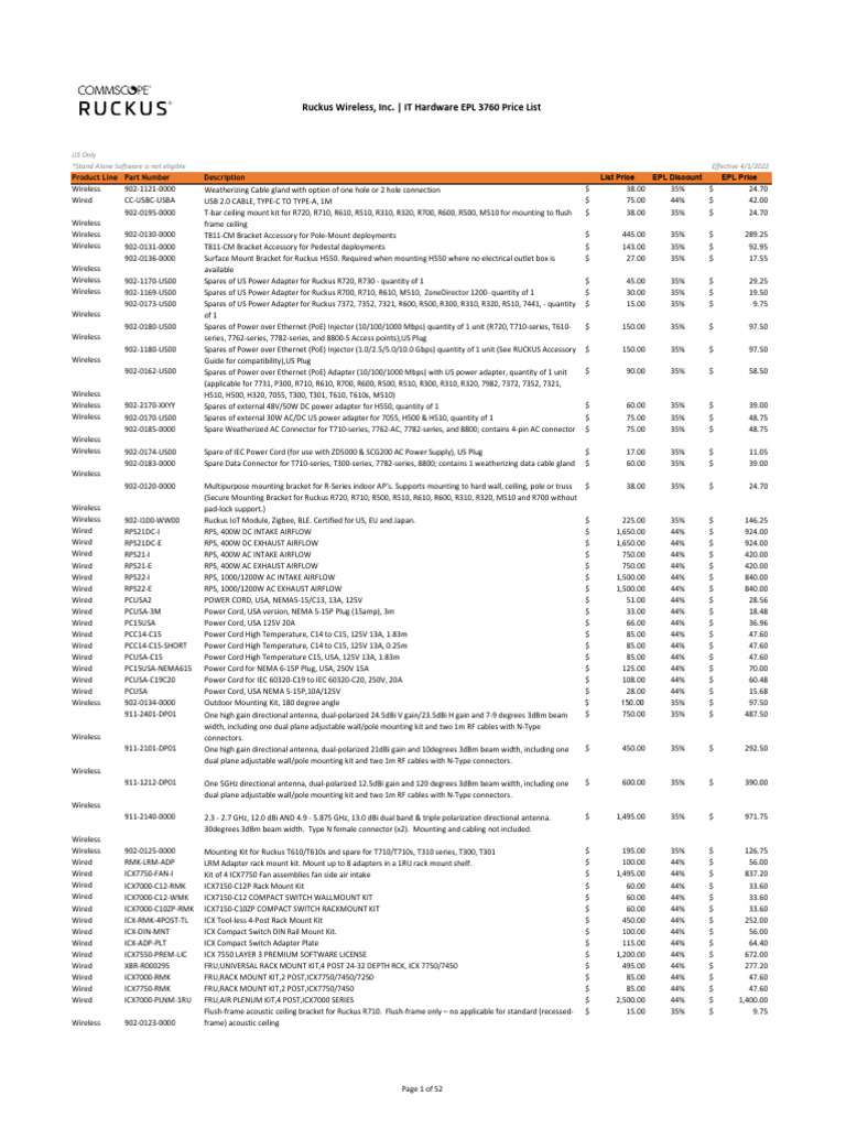 Ruckus ICX 7750 Pricing Details | PDF | Ieee 802.11 | Telecommunications