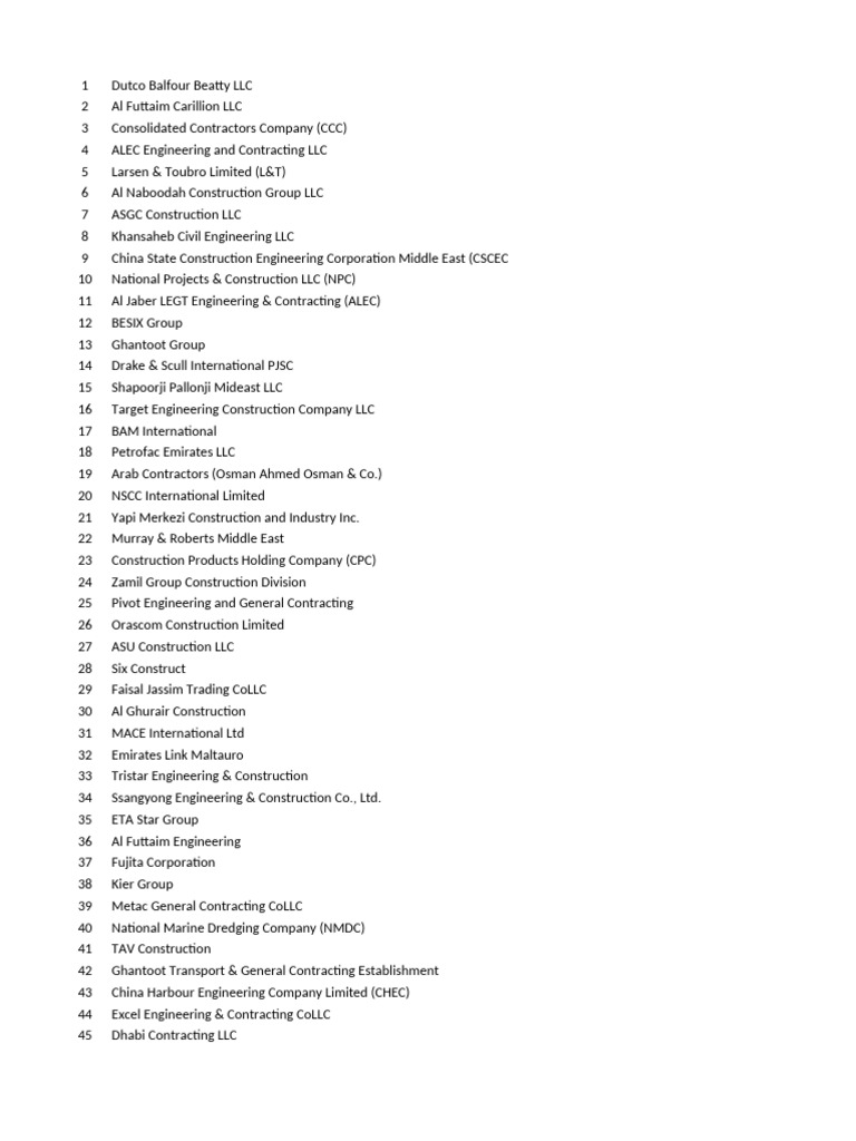 List of Construction Companies | PDF | Companies
