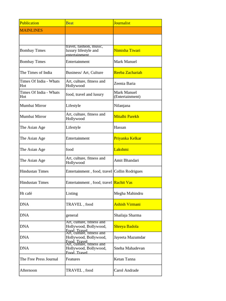 Registered Newspapers List 2024 | PDF | Newspapers | Newspaper Publishing