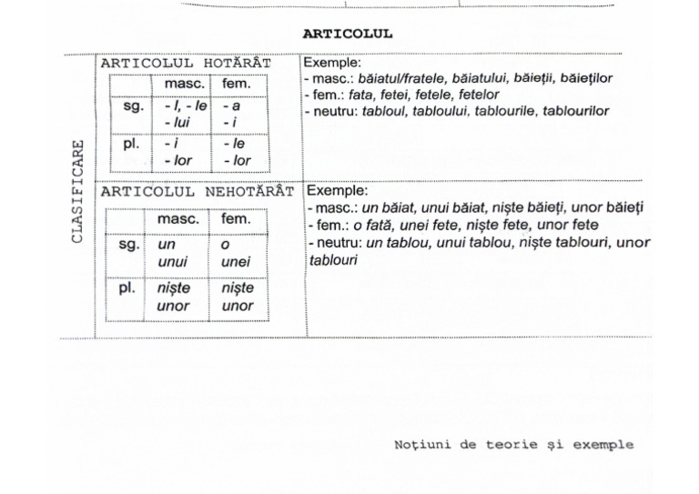 Articolul | PDF