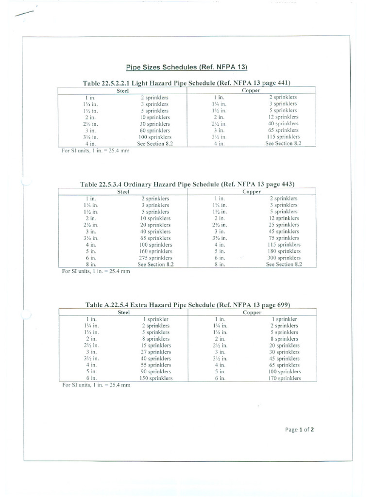 NFPA 13 Sprinkler Pipe Sizing Guide | PDF | Fire Sprinkler System ...