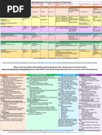 CADDRA ADHD-Medication-Chart EN-FR October2024 Final | PDF | Drugs ...