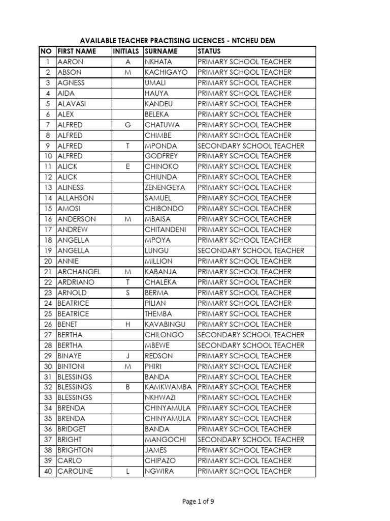 AVAILABLE LICENCES AT DEMs OFFICE - NTCHEU | PDF